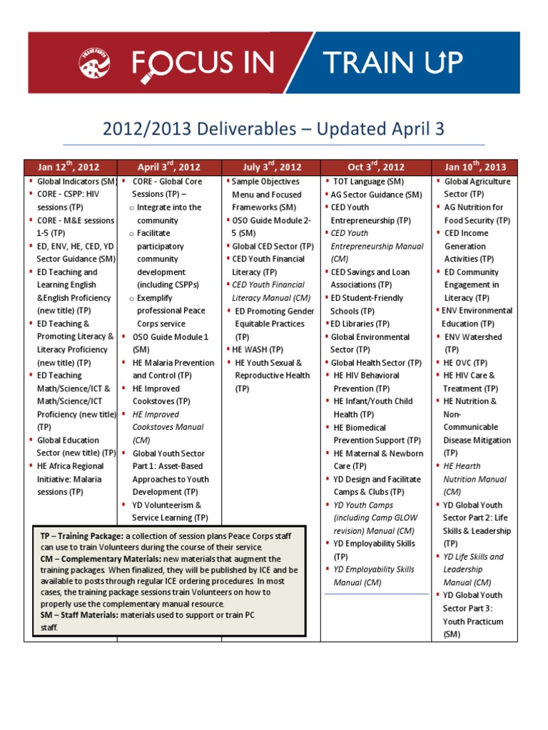 Peace Corps OST Calendar Year Deliverables 2012-13 | PDF | Preventive ...