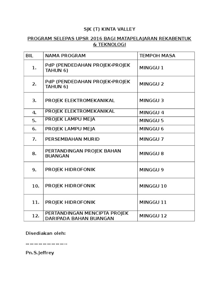 Program Selepas Upsr RBT | PDF