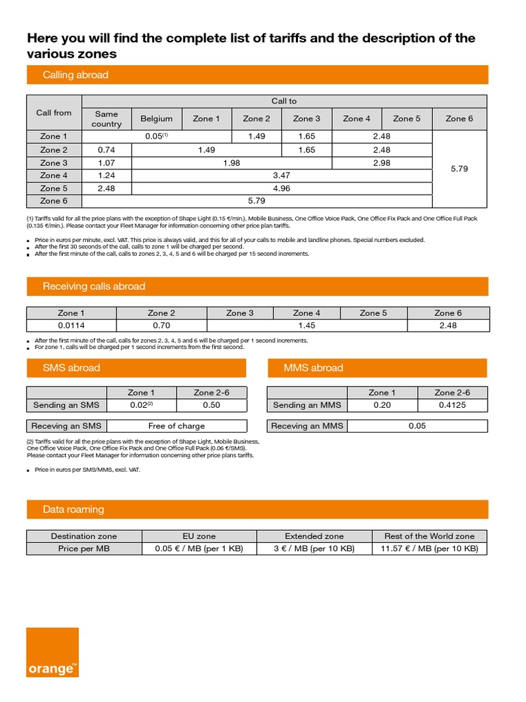 Here You Will Find The Complete List of Tariffs and The Description of ...
