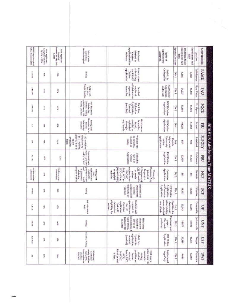 Sus Matrix | PDF