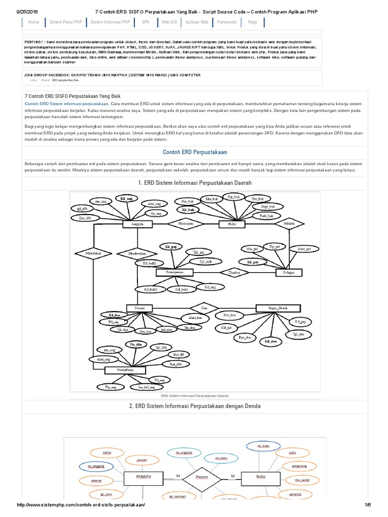 7 Contoh ERD SISFO Perpustakaan Yang Baik - Script Source Code - Contoh Program Aplikasi PHP | PDF