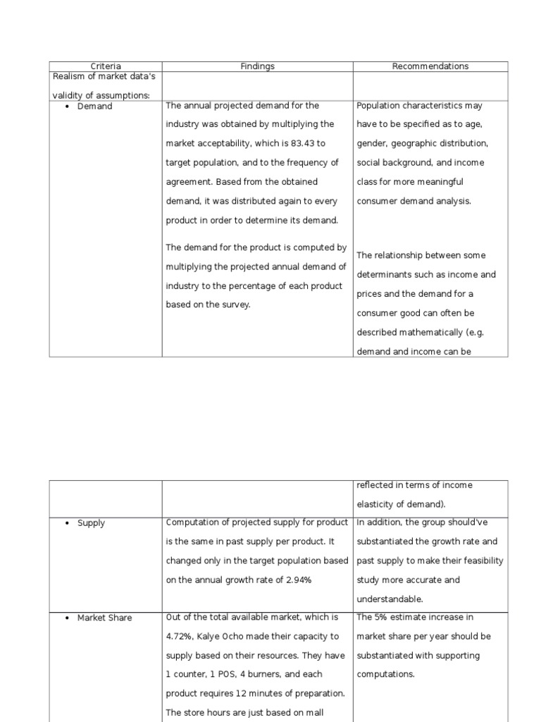 Project Feasibility Study Output-Marketing | PDF | Survey Methodology ...