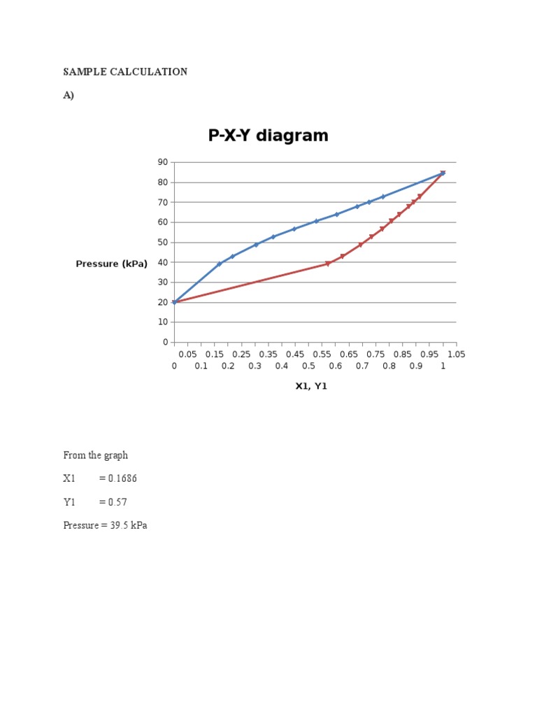 P-X-Y Diagram: Sample Calculation A) | PDF