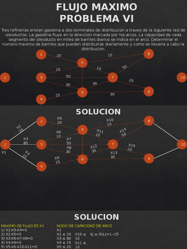 Flujo Maximo (Problema 4) | PDF
