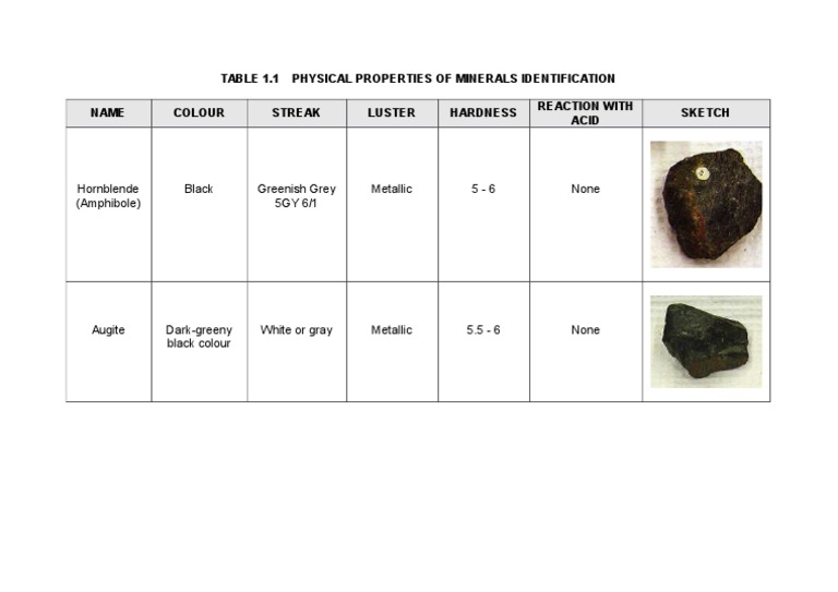 Table 1.1 Physical Properties of Minerals Identification Name Colour ...