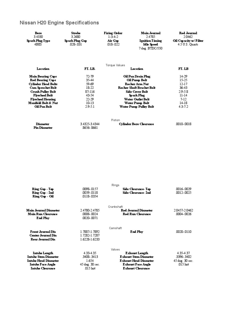Nissan H20 Engine Specifications | PDF | Transportation Engineering ...