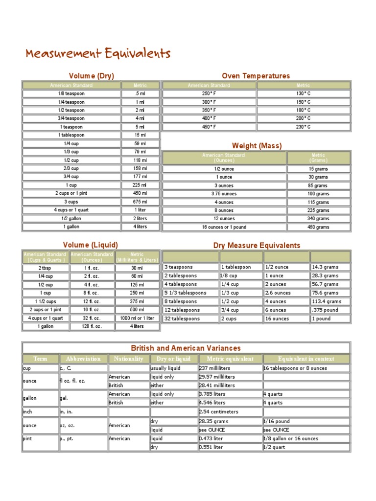 Equivalencia de Medidas | PDF