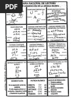 Ferreiro, Emilia y Teberosky, Ana (1979) Los Sistemas de Escritura en El Desarrollo Del Niño ...