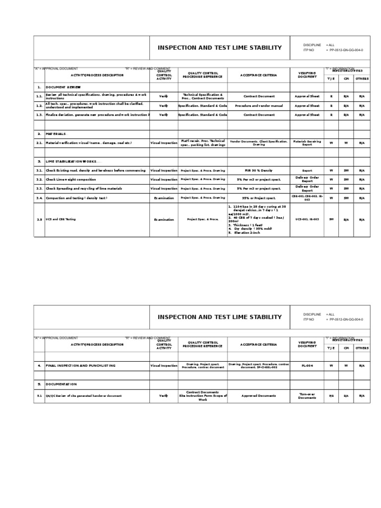 Itp Lime Stabilization | PDF | Specification (Technical Standard) | Evaluation