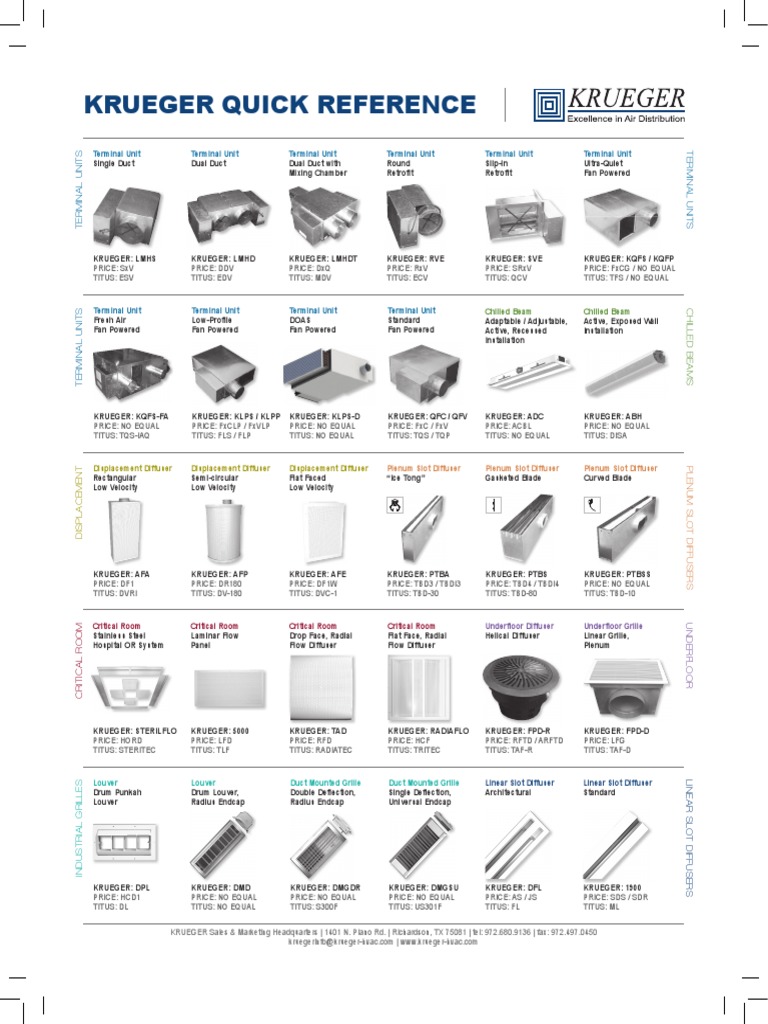 Air Device Cross Reference Guide | PDF | Automation | Temperature
