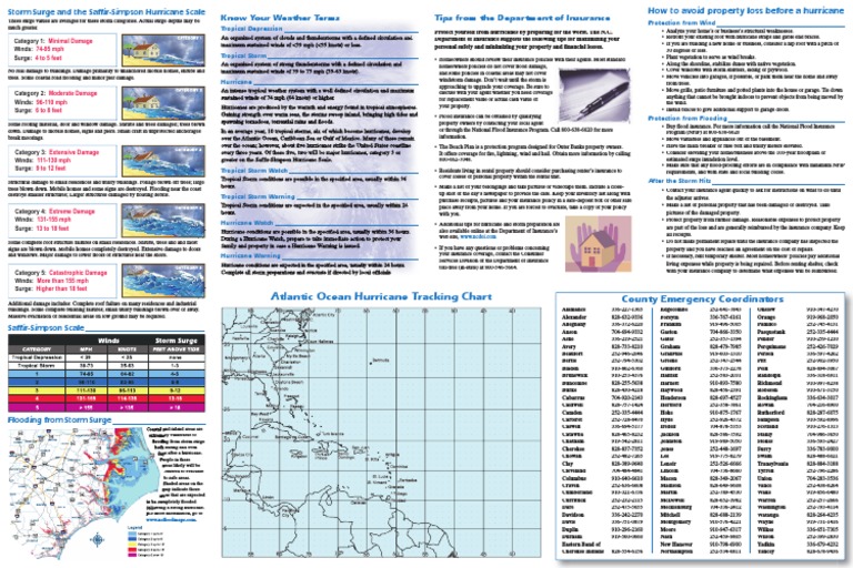 Atlantic Ocean Hurricane Tracking Chart: Know Your Weather Terms Tips ...