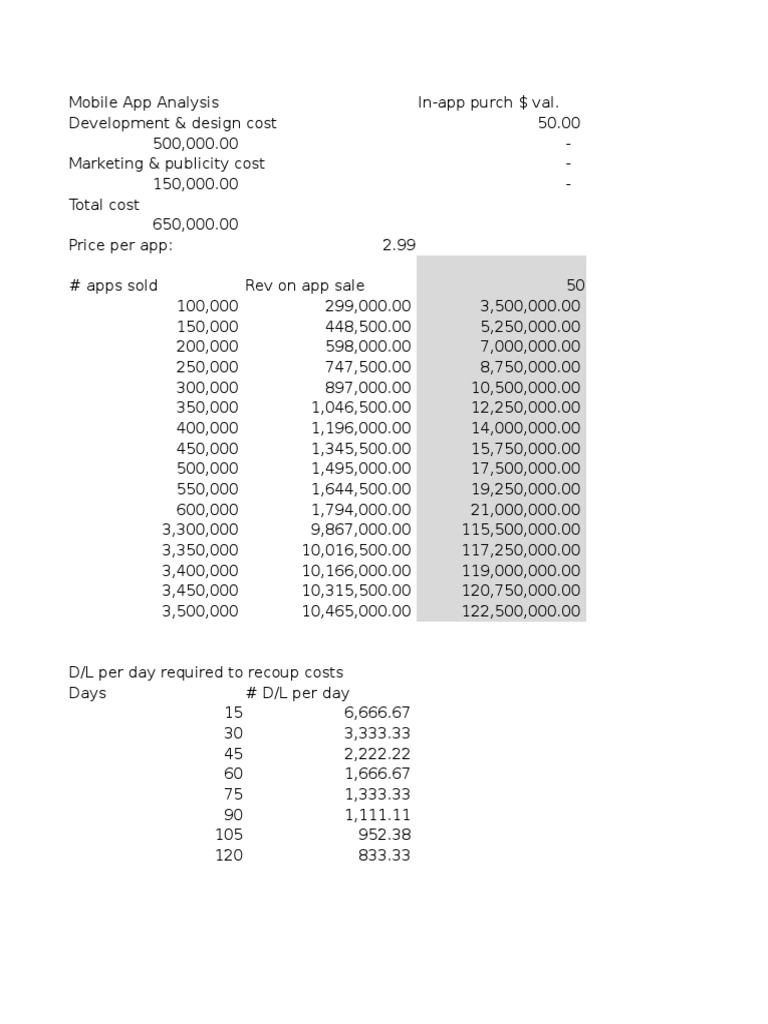 Mobile App Breakeven Analysis | PDF | Mobile App | Revenue