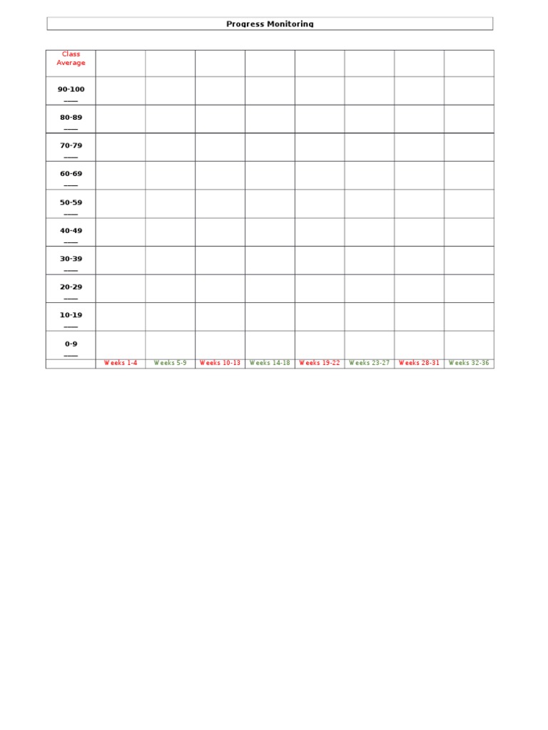 Class Average Graph | PDF