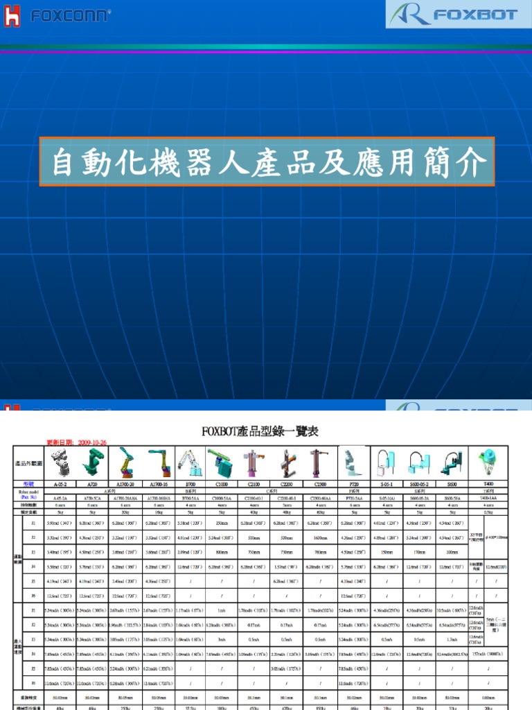 Fox Bot Presentation December 2009 | PDF