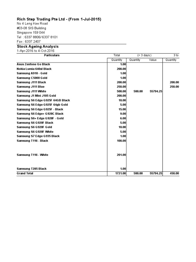 Stock Ageing Analysis Report from Rich Step Trading Pte Ltd from April ...