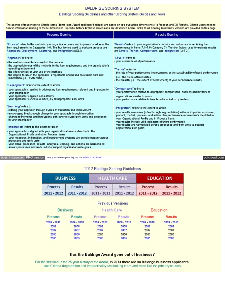 Baldrige Scoring System | PDF | Application Software | Evaluation