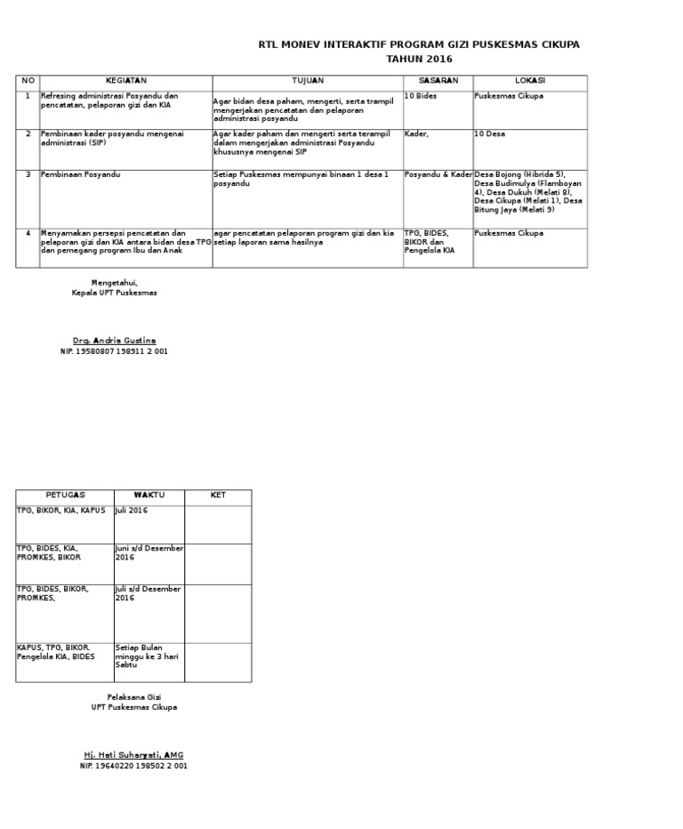 RTL Monev Gizi | PDF