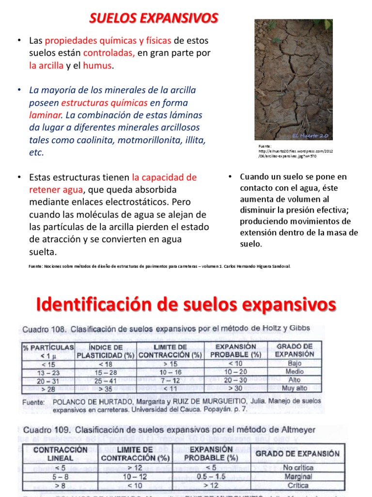 Suelos Expansivos de Sub-Rasante | PDF | Suelo | Arcilla