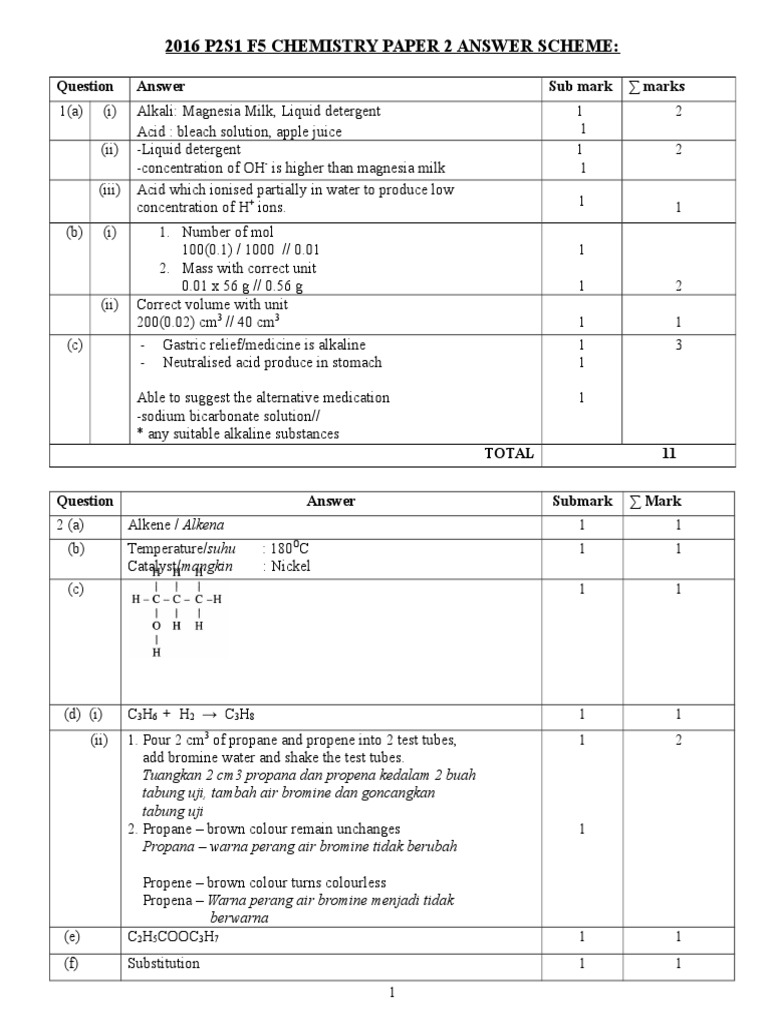 2016 P2S1 F5 Chemistry Paper 2 Answer Scheme:: Answer Sub Mark Marks ...