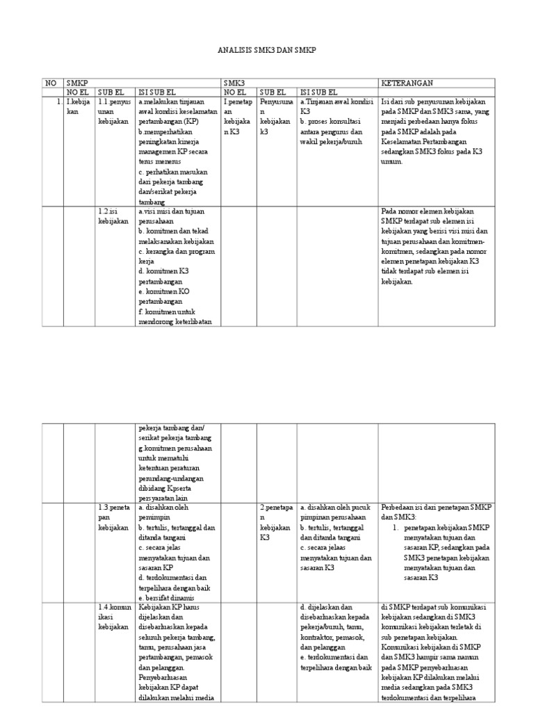 Analisis Smk3 Dan SMKP | PDF