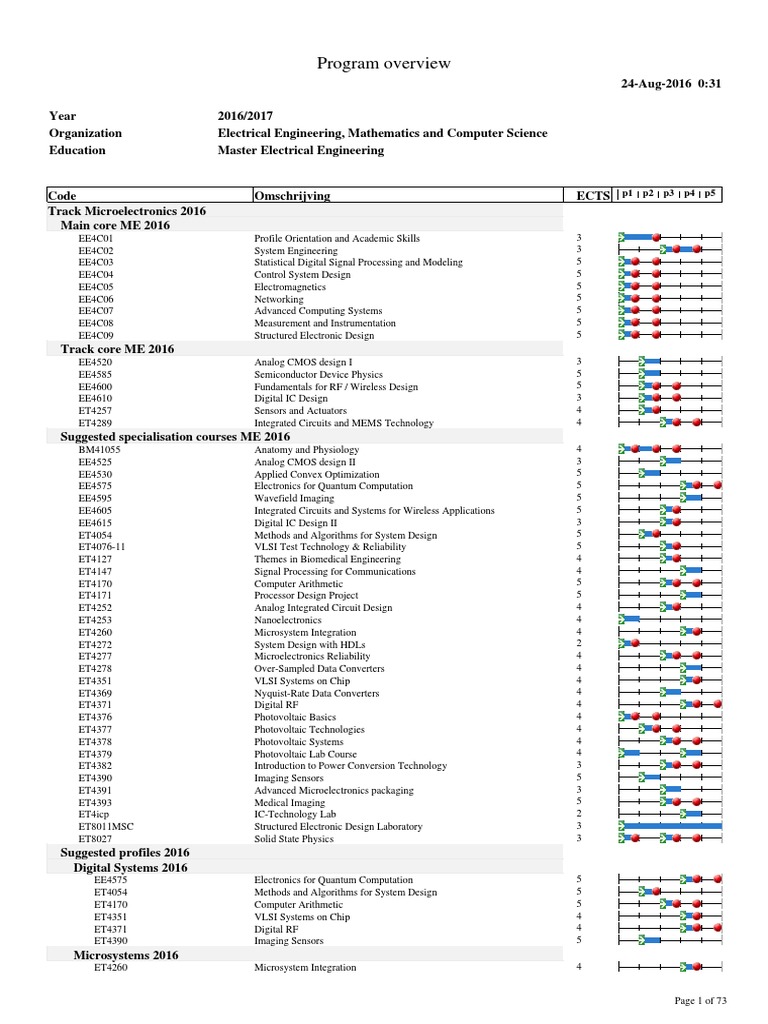 Program overview: p1 p2 p3 p4 p5