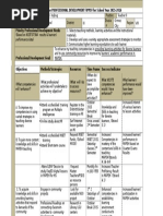 PPST - RP - Module 17 | PDF | Learning | Pedagogy
