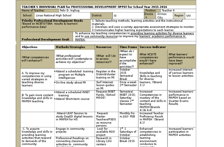 IPPD | Teaching Method | Learning