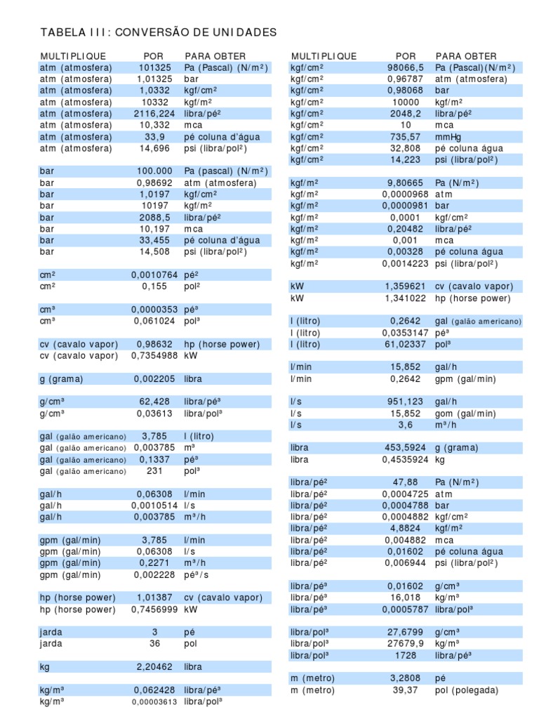 Tabela3_conversao_medidas | Observação Científica | Física e matemática