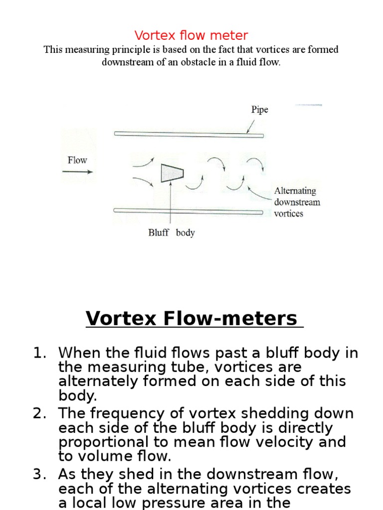 Vortex | PDF