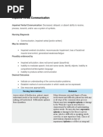 Dysarthria Motor Speech Assessment Guide | PDF | Speech | Breathing