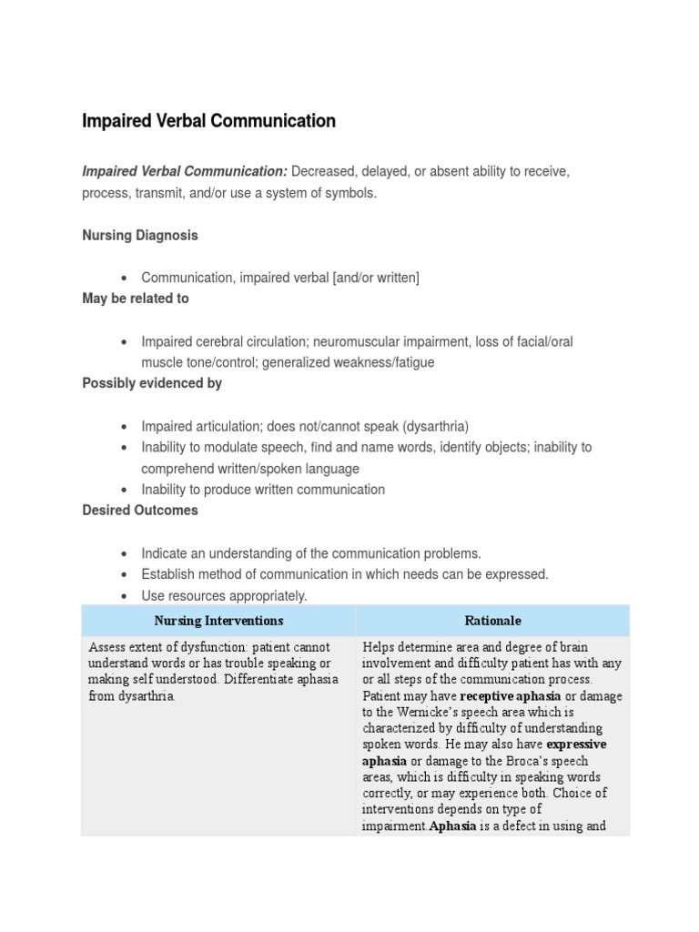 Impaired Verbal Communication | PDF | Aphasia | Speech