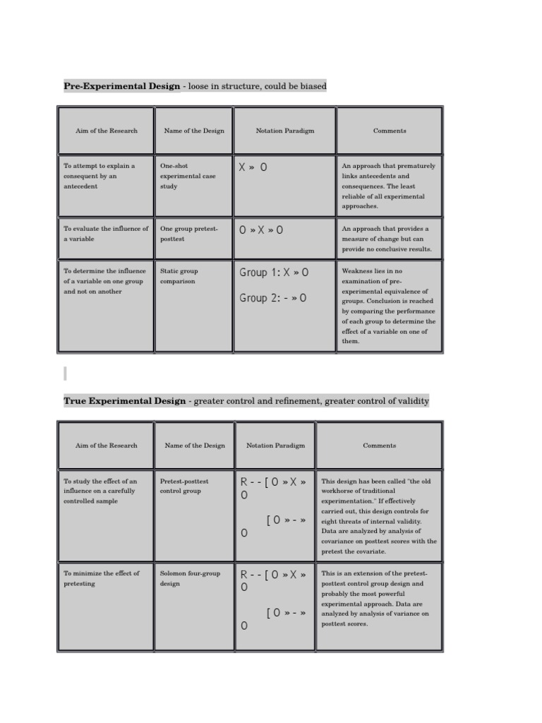 Choosing An Appropriate Study Design | PDF | Experiment | Validity ...