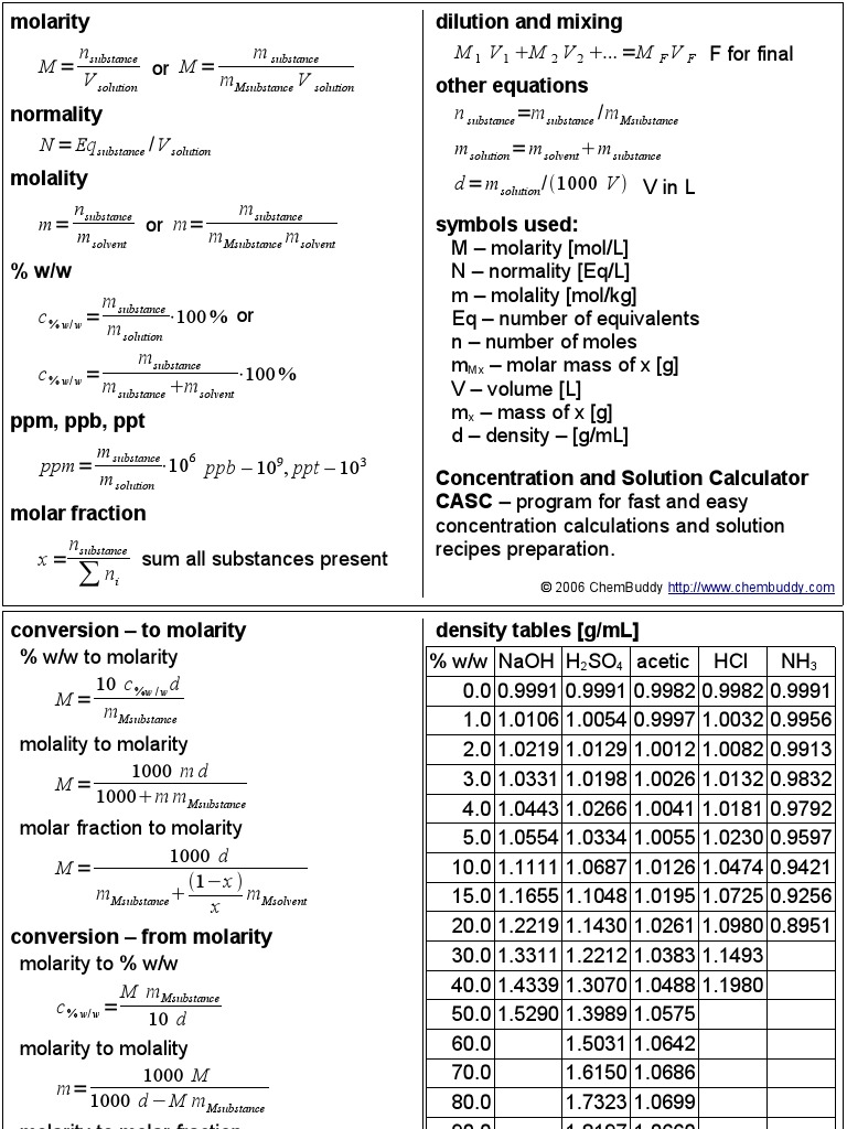 Concentration Cheat Sheet PDF | PDF