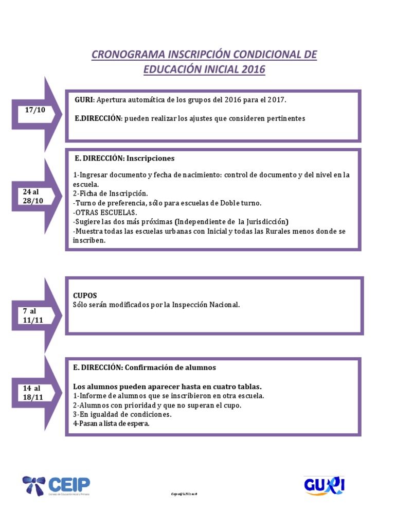 Etapas Inicial PUBLICO | PDF