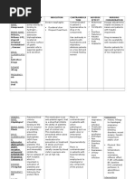 Amlodipine Drug Study | PDF | Drugs | Clinical Medicine