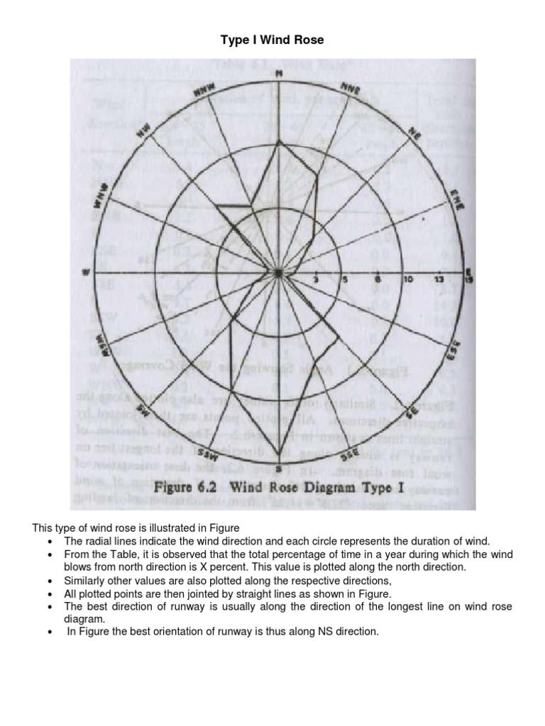 Wind Rose Diagrams for Runway Orientation | PDF