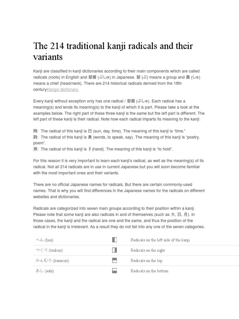 The 214 Traditional Kanji Radicals and Their Variants | Kanji ...