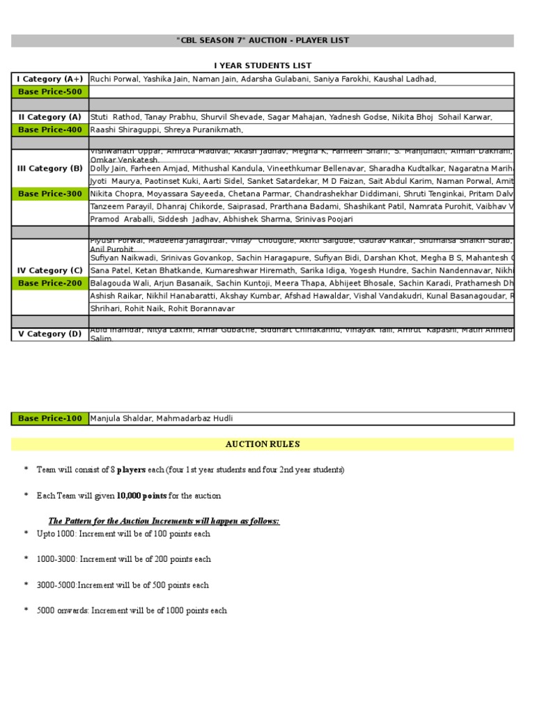 CBL Season 7 Auction List | PDF