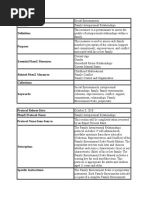 Faces-III (Manual) | PDF