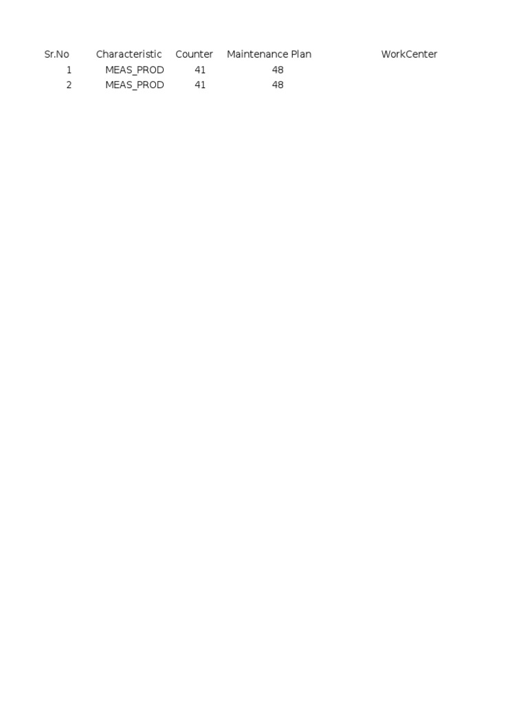 SR - No Characteristic Counter Maintenance Plan Workcenter 1 Meas ...