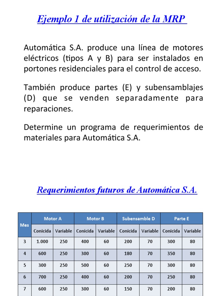 Ejemplos de MRP | PDF | Inventario | Fabricación e ingeniería