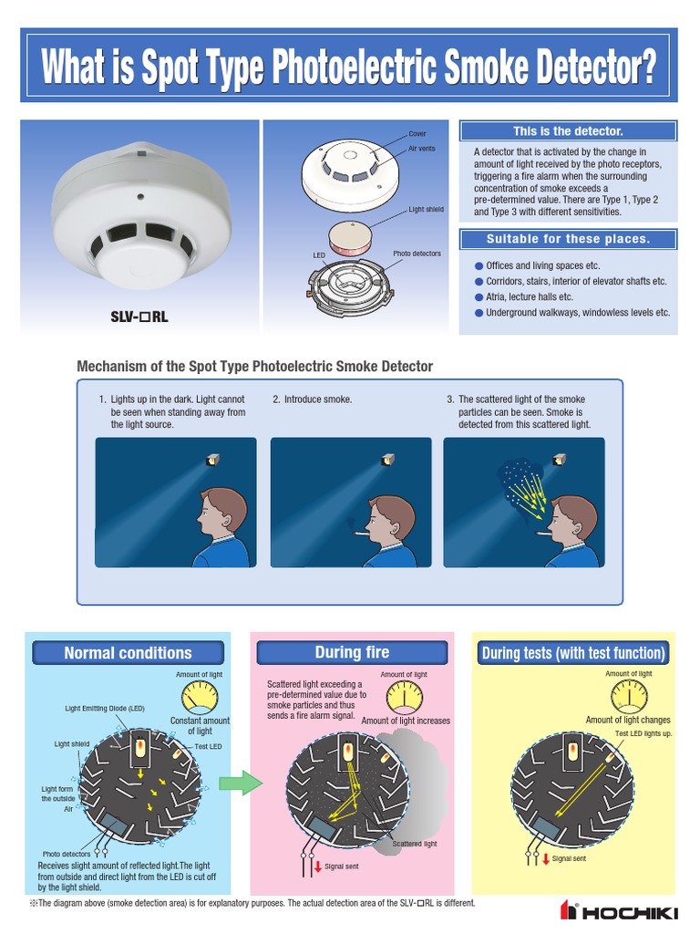 What Is Spot Type Photoelectric Smoke Detector? | PDF