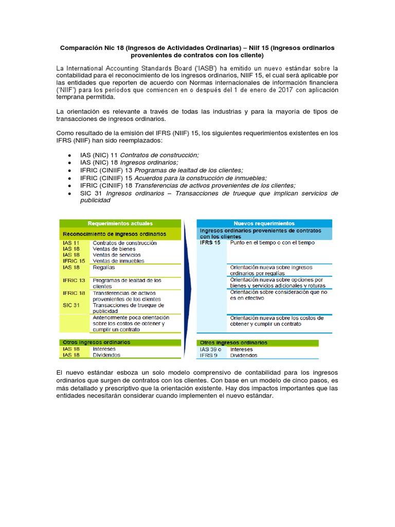 Comparación Nic 18 niif 15 | Normas Internacionales de Información ...