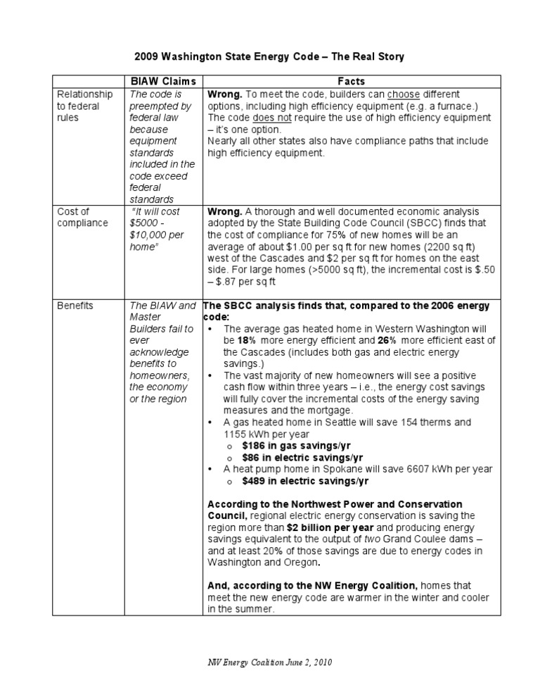 Washington State Energy Code Insights | PDF