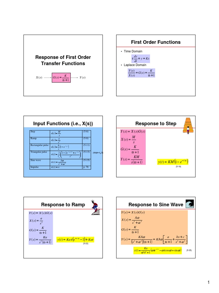 First Order Functions: KX y DT Dy | PDF