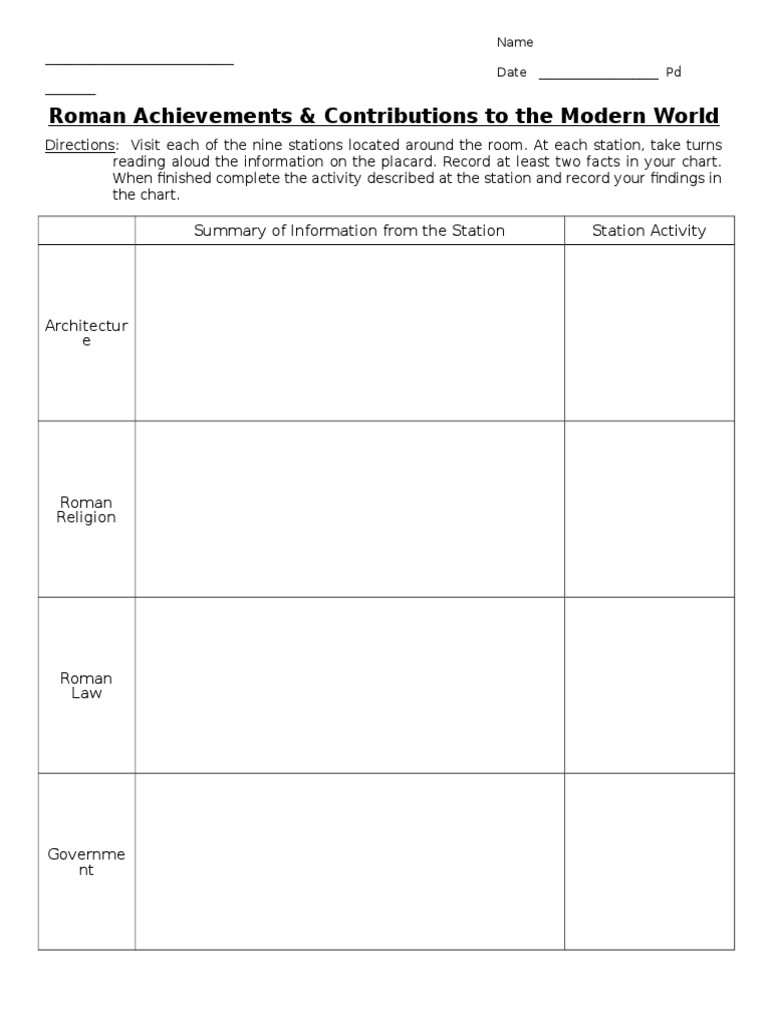 Roman Achievements Achievements | PDF