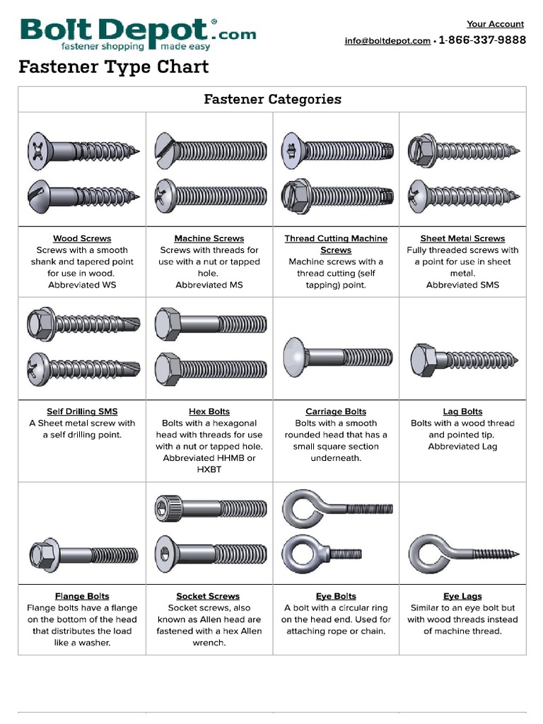 Bolt Depot - Fastener Type Chart | PDF | Screw | Components