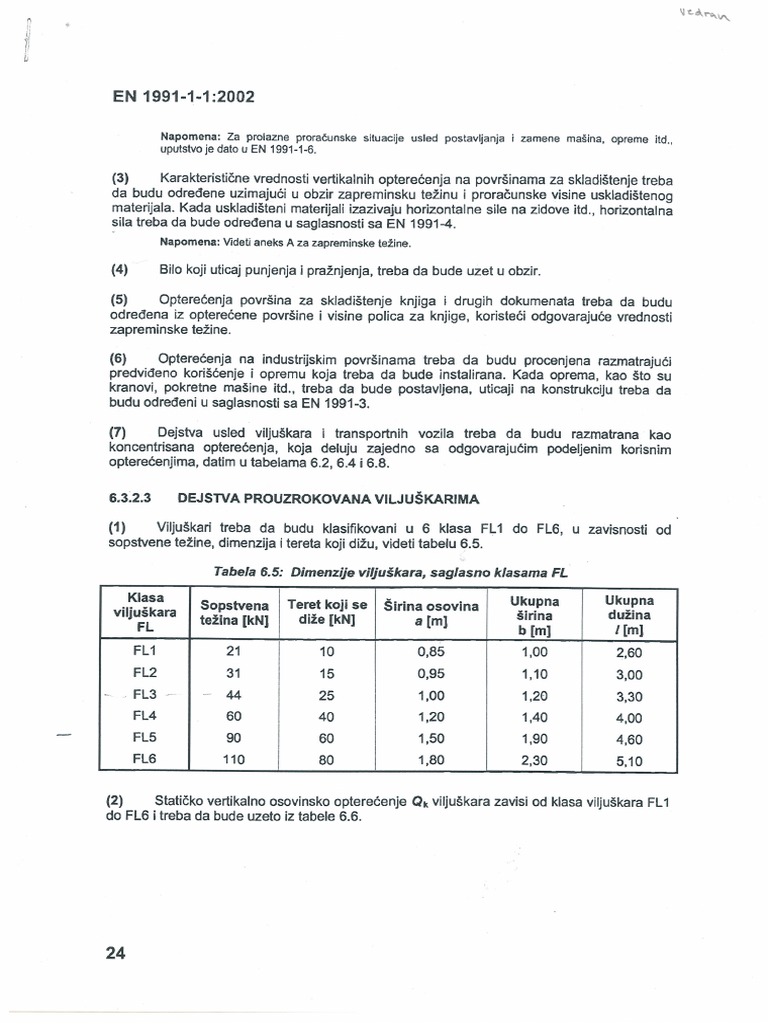 Viljuskari - Opterecenje | PDF
