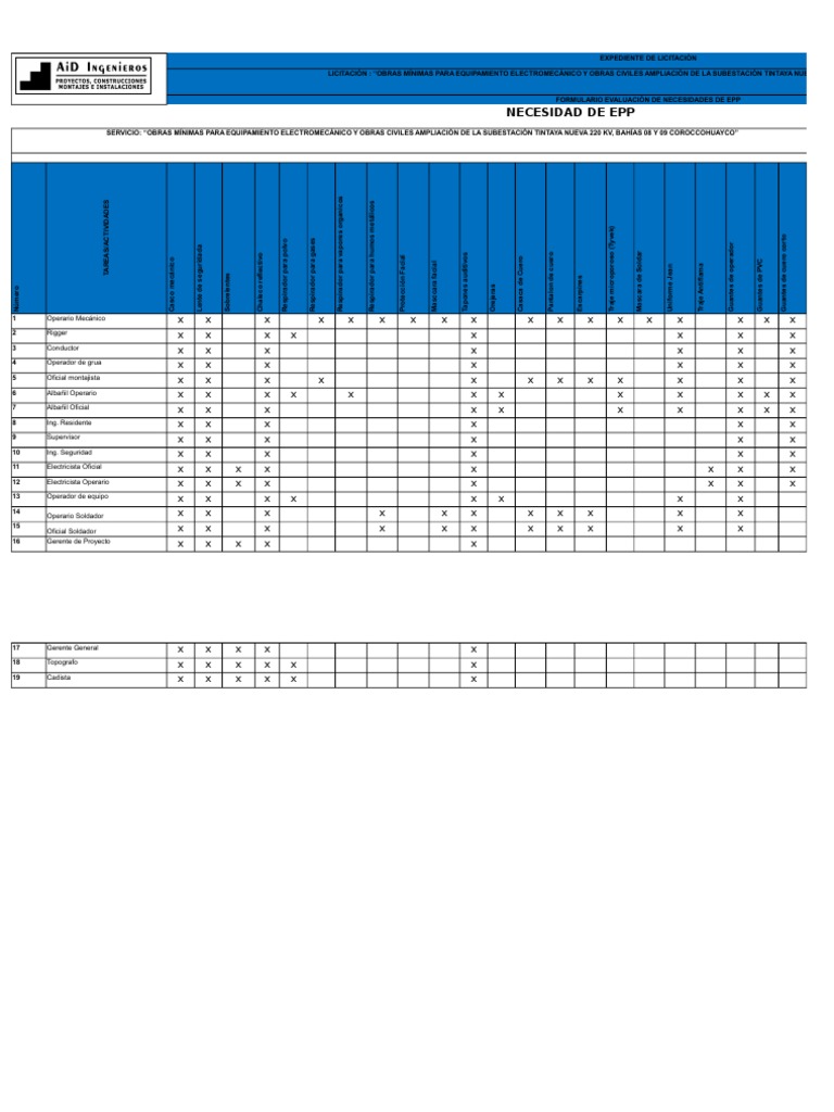 Matriz de Necesidad de EppS | PDF
