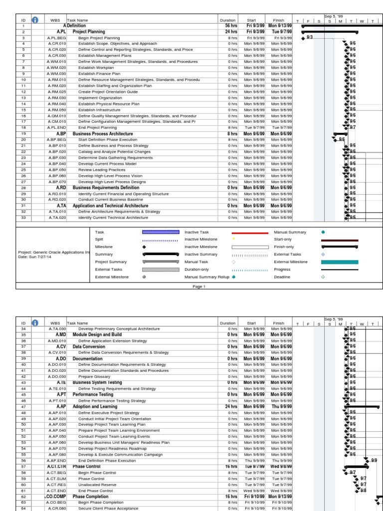 Oracle Implementation Plan PDF Format | PDF | Business Process | Databases